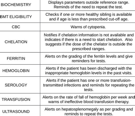 Indicators Available On Ictp Indicator Detail Download Table