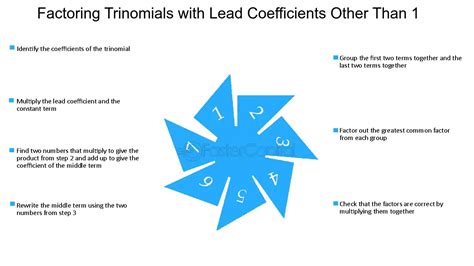 What Is Leading Coefficient Explained And Demystified The Pulse Of Politics Political