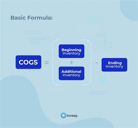 COGS Formula 101 Essential Insights For E Commerce Entrepreneurs