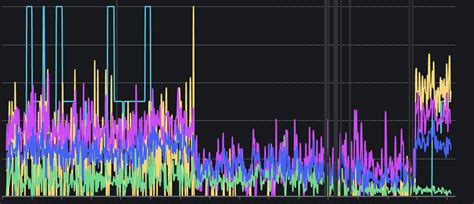 Client Crashrate Issue Move To Bug Reports If Possible Scripting Support Developer Forum