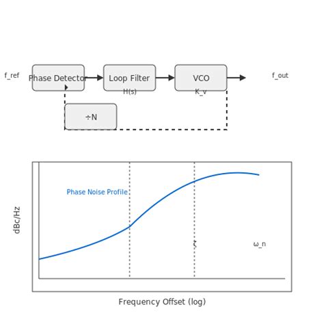 Frequency Division Tutorials On Electronics Next Electronics