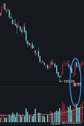 8大核心K线之长阳线 定义无上下影线的光头光脚阳线实体特点开低收高开盘价 最低价收盘价 最高价与近日K线相比阳线实体为近日K线