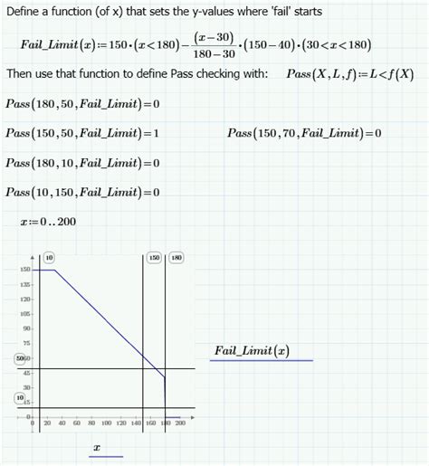 Solved Graph Pass And Pass Criteria Ptc Community