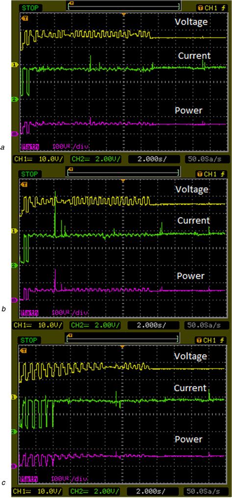 Experimental Results For Shading Pattern 1 With A Proposed Apso Download Scientific Diagram