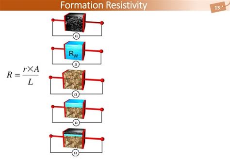 Well Logging 01 Borehole Environment PDF Geology Science