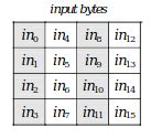 AES B RTL Implementation Tales On The Wire