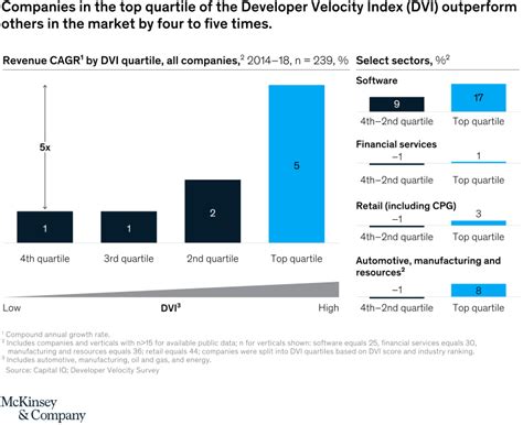 amplifying developer efficiency leveraging internal developer