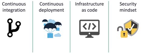 Resilient Engineer Doing CI CD With SnapLogic And GitHub The CBG Way SnapLogic