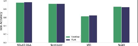 Figure 1 From Defending Against Indirect Prompt Injection Attacks With Spotlighting Semantic