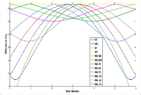 Variation Of Optical Efficiency Download Scientific Diagram