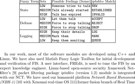 A Kb Term And Iptables Match Gives Robot A Security Sense Download Table