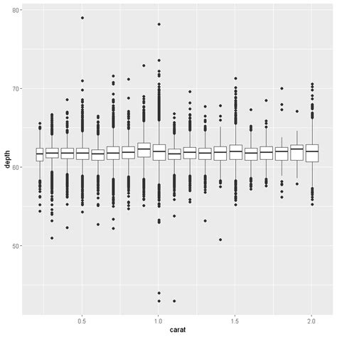 玩转数据可视化之r语言ggplot2：（六）统计变换绘图：包括加权绘图、数据分布图、曲面图、图形重叠处理等 Jojo数据科学 博客园
