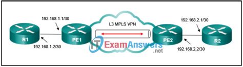 Refer To The Exhibit Router R1 Is Seeing Routes That Are Advertised By Router R2 And R2 Is