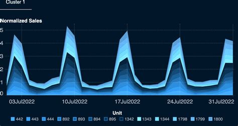 Analyzing Demographics And Patterns Of Life Using SAS Visual Analytics The SAS Data Science Blog