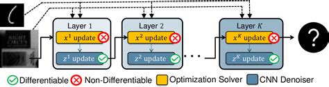 Figure 4 From Photon Limited Non Blind Deblurring Using Algorithm Unrolling Semantic Scholar