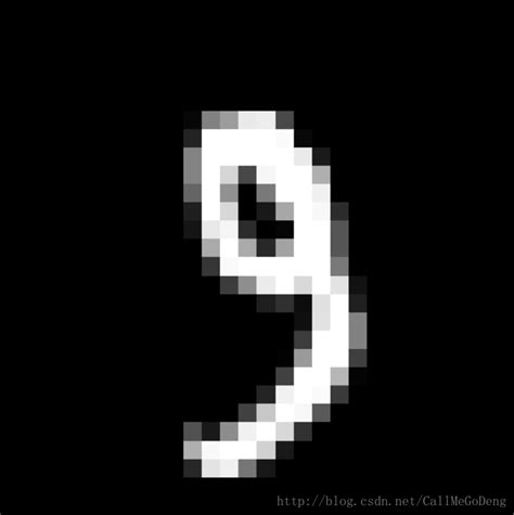 Tensorflow Mnist手写数字识别tensorflow Mnist显示图形 Csdn博客