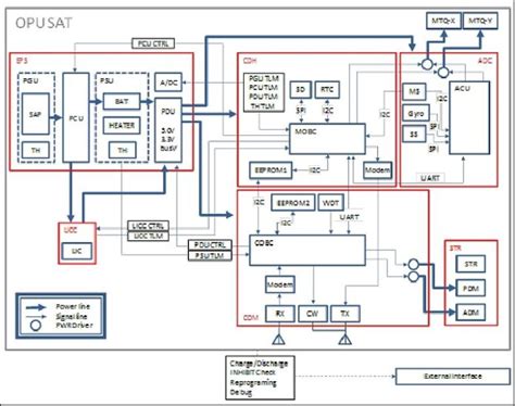 8 Bits And Counting 8 Bit MCUs Are Still Going Strong