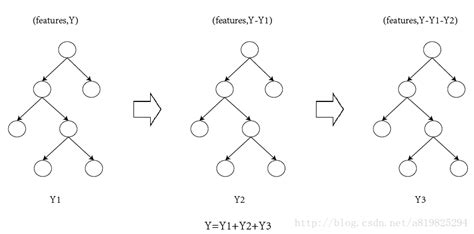 Xgboost 实战以及源代码分析xgboost源码 Csdn博客