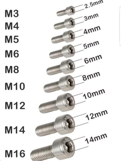 Pinterest Measurement Conversions Conversion Chart Math Chart Tool