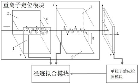 Integrated Circuit Single Event Effect Positioning System Eureka Patsnap