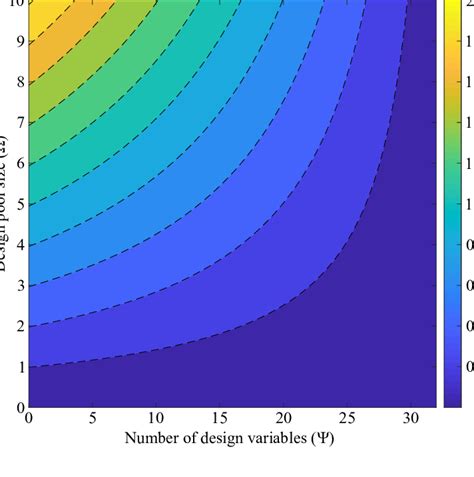 Number Of Iterations Response Function Download Scientific Diagram