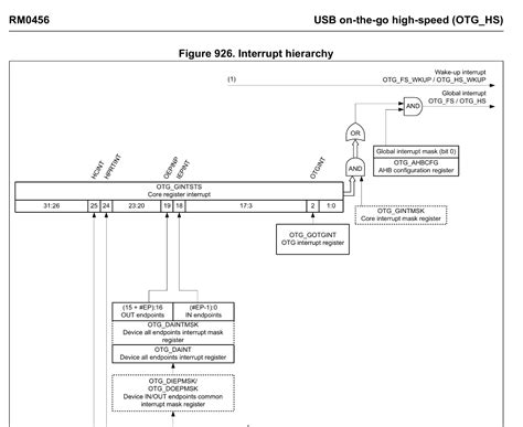 Solved Usbx Cdc Acm Sleep Mode How To Wake Stm32u5 On Stmicroelectronics Community