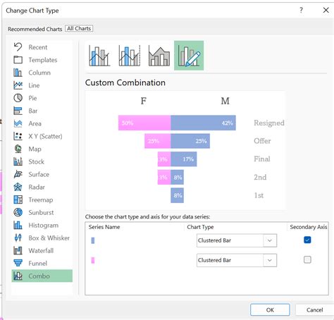 How Do I Manipulate My Data In Excel And Create A Funnel Chart In Excel