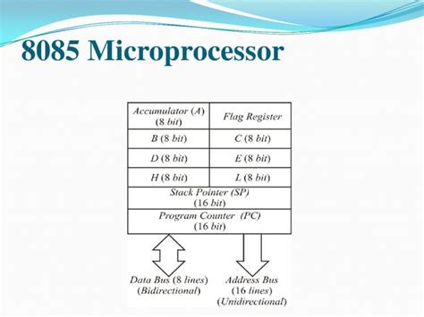 8085 Microprocesser Architecture And Programming Ppt