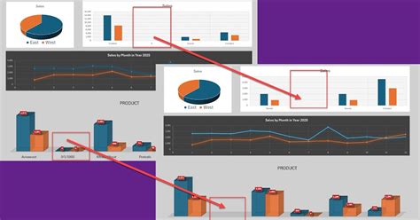 Excel Expert Library วิธีซ่อนกราฟที่มีค่าเป็น 0 ให้หายไปจากการแสดงผล