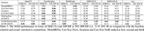 Table 3 From Depth Guided Robust Face Morphing Attack Detection Semantic Scholar
