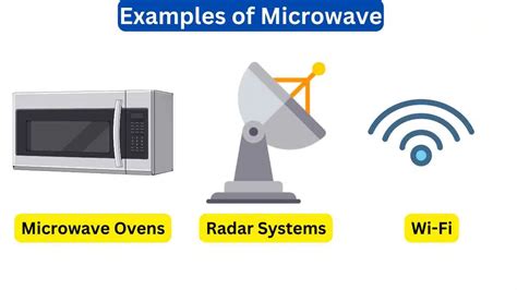 10 Examples Of Compression Waves