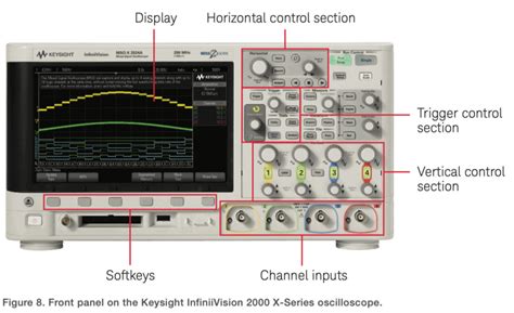 Oscilloscope Basics Used Keysight Equipment