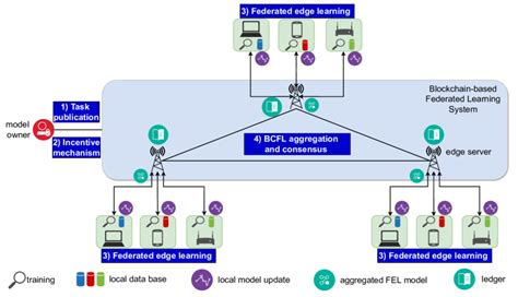 The Topology Of Our Proposed System Download Scientific Diagram