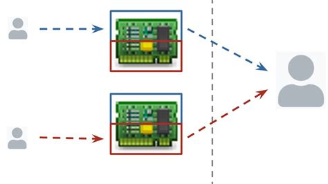 How More People Can Do PCB Layout Schematic Of One Board