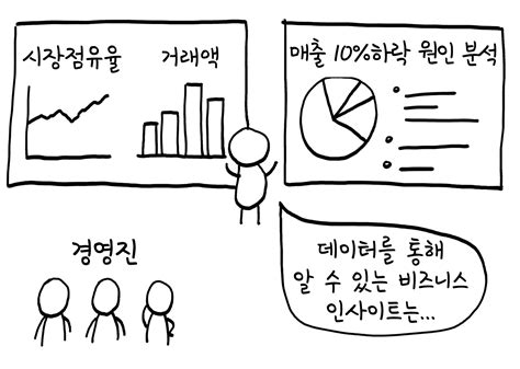 현직자 인터뷰 비즈니스 분석가 퍼포먼스 마케터 데이터 Po Publy