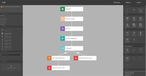 Mitteleuropa Programming Touk Nussknacker Using Apache Flink Made Easier For Analysts And
