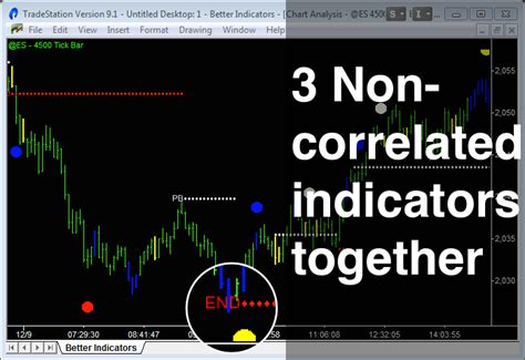 Emini Trading And How To Day Trade Emini