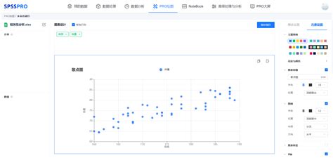 如何利用散点图来比较两组数据之间的相关性？ 知乎