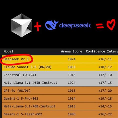 How To Add A Custom Model Like Deepseek V3 Which Is Openai Compatible