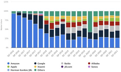 How Amazon Uses Ai To Dominate Ecommerce Top 5 Use Cases