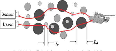 Figure 4 From Recent Infrared Detector Technologies Applications Trends And Development Of