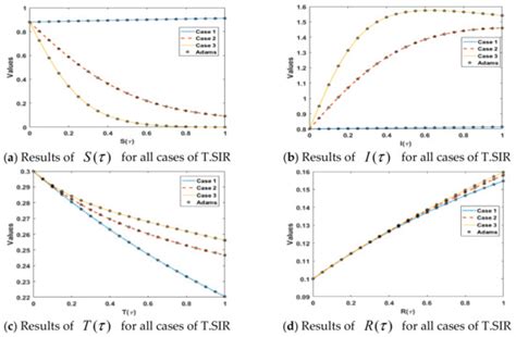 Symmetry Special Issue Mathematical Modeling And Computational Methods In Science And
