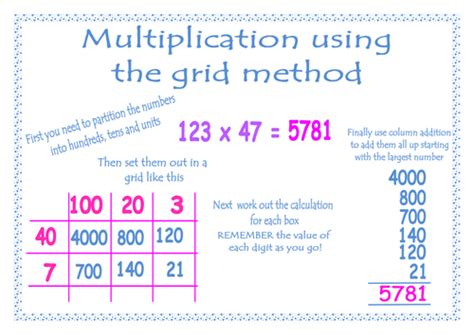 Multiplication Using The Grid Method By Lynellie Teaching Resources Tes