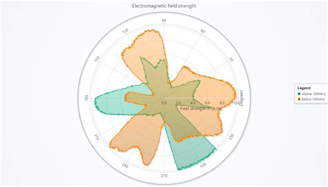 Area Lightningchart Js Developer Docs