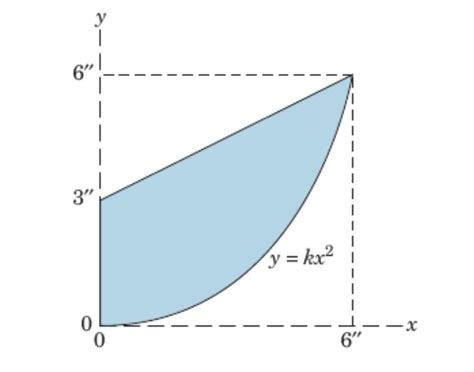 Solved Determine The Moment Of Inertia Ix Iy And The