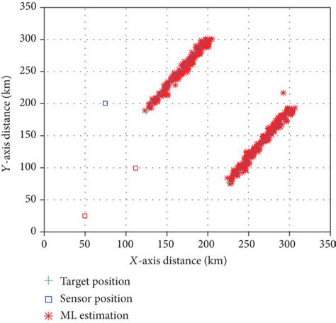 Tracking Of Two Moving Targets In Parallel Download Scientific Diagram