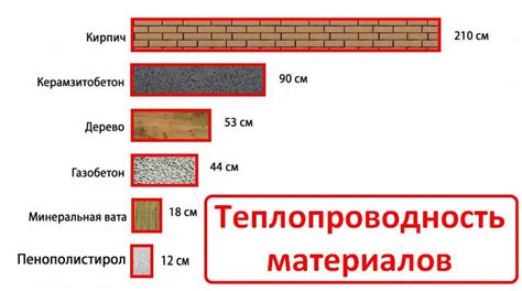 Утепление монтажной пеной, какую выбрать и как сделать