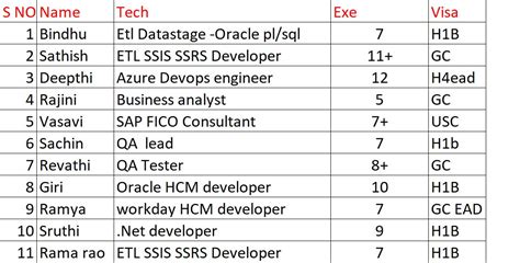 I Hope You Are Doing Well Please Go Through Below Hotlist And Send Me