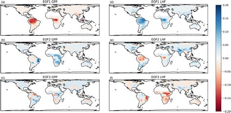 Associated Spatial Patterns Of The First Three Eofs For Gpp A B C Download Scientific