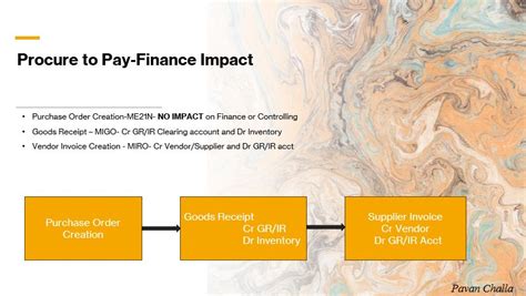 Overview Of The Finance Impact From Ptp Transactions In Many Business Scenarios There Could Be